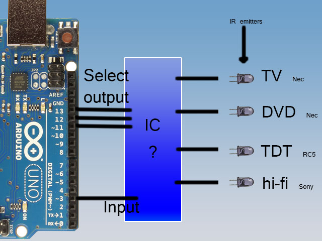 Demux with infrared emitters - LEDs and Multiplexing - Arduino Forum