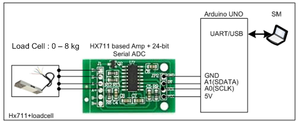 HX711 RAW data exceeds 24-bit - Sensors - Arduino Forum