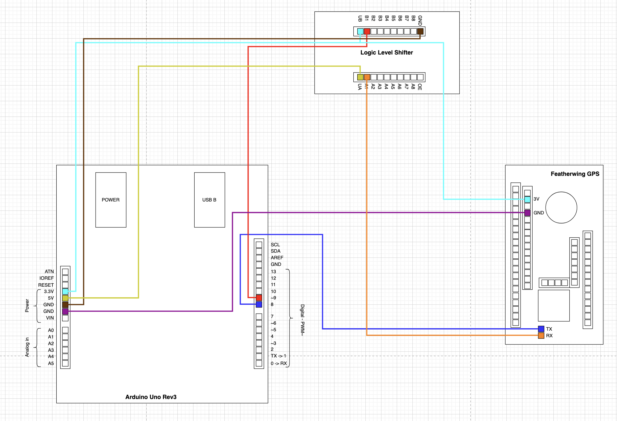 GPS Featherwing with Arduino (and logic level shifter) returning ...