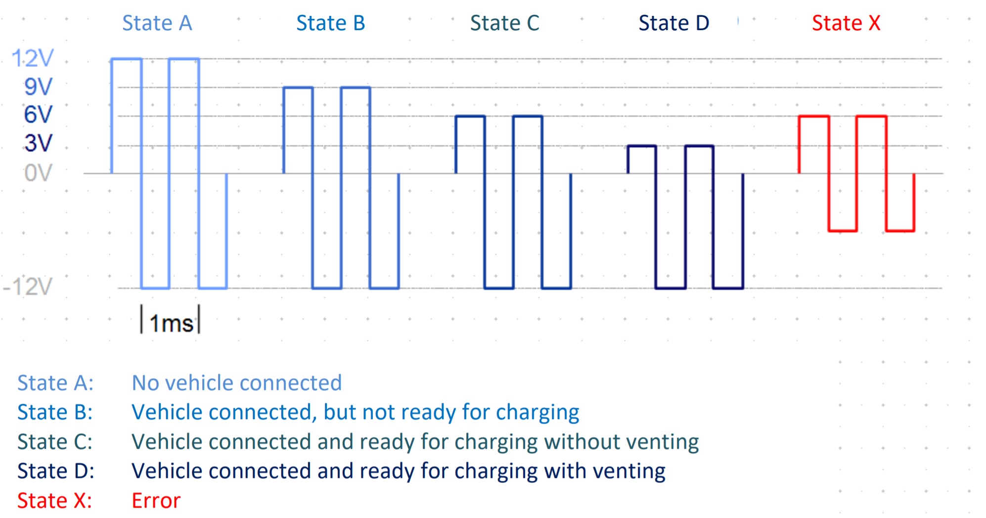 How to measure a PWM-Signal (Voltage / Frequency )? - General ...