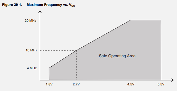 I²C doesn't behave like I want - Programming - Arduino Forum