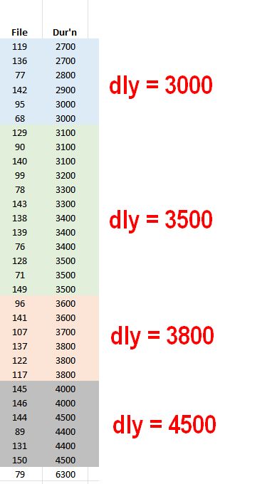 Neater/smarter way to write these IFs? - Programming - Arduino Forum Neater/smarter way to write these IFs? - Programming - Arduino Forum