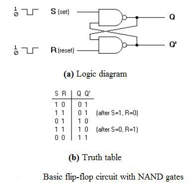 Turning Led on and off by Separate Buttons - General Guidance - Arduino ...