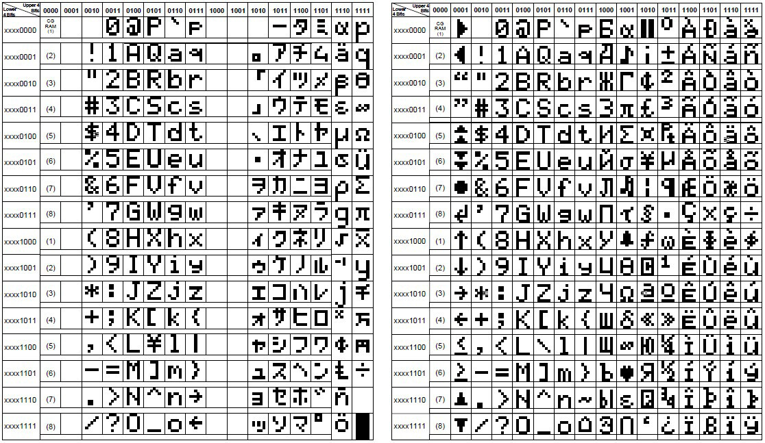 How To Typeprint Superscript And Subscripts Programming Arduino Forum 