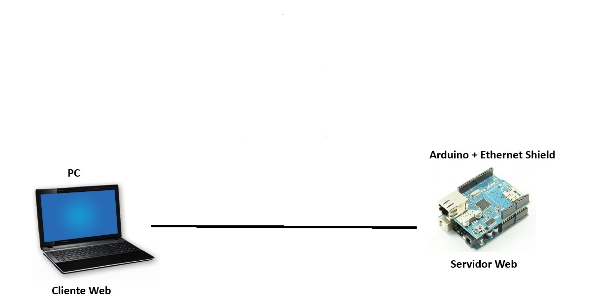 Arduinoethernetshield No Responde Software Arduino Forum