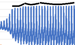 How to identify moment of analog sinusoidal signal peaking - Programming - Arduino Forum