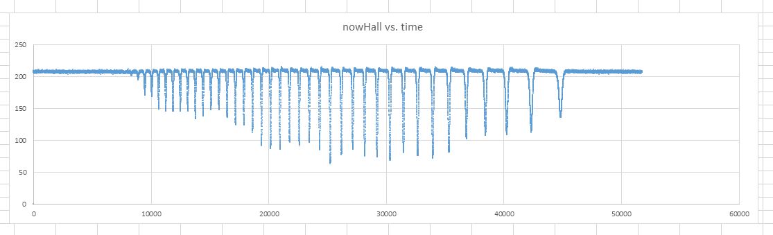 Solved Trouble With Hall Sensor And Timed Interrupts For Revolution Counting Programming