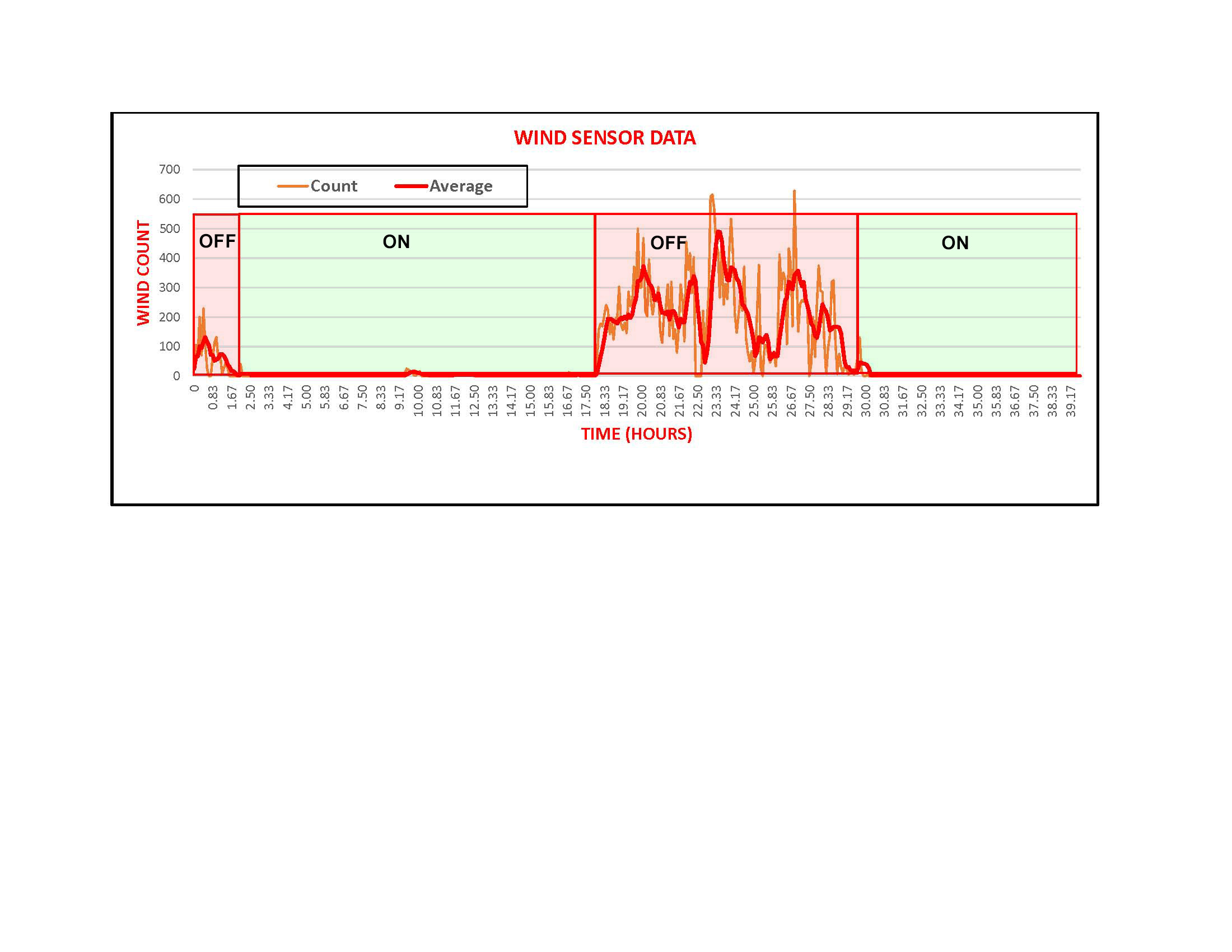 Logic to trigger relay based on sensor counts over a unit of time - Page 3 - Programming ...