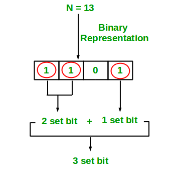 Control 16 inputs switch to show the 3 level leds - Project Guidance ...