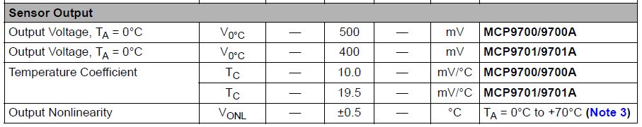 Converting A/D output to temperature - General Guidance - Arduino Forum
