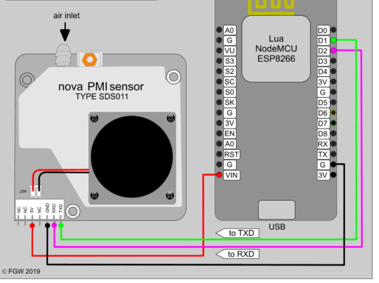 Why Nodemcu V2 Esp8266 Unable To Read Measurement From Sds011 Nova Pm Sensors Sensors
