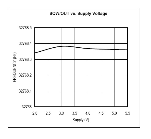 "Tiny RTC I2C Module" issue - Page 3 - Networking, Protocols, and Devices - Arduino Forum