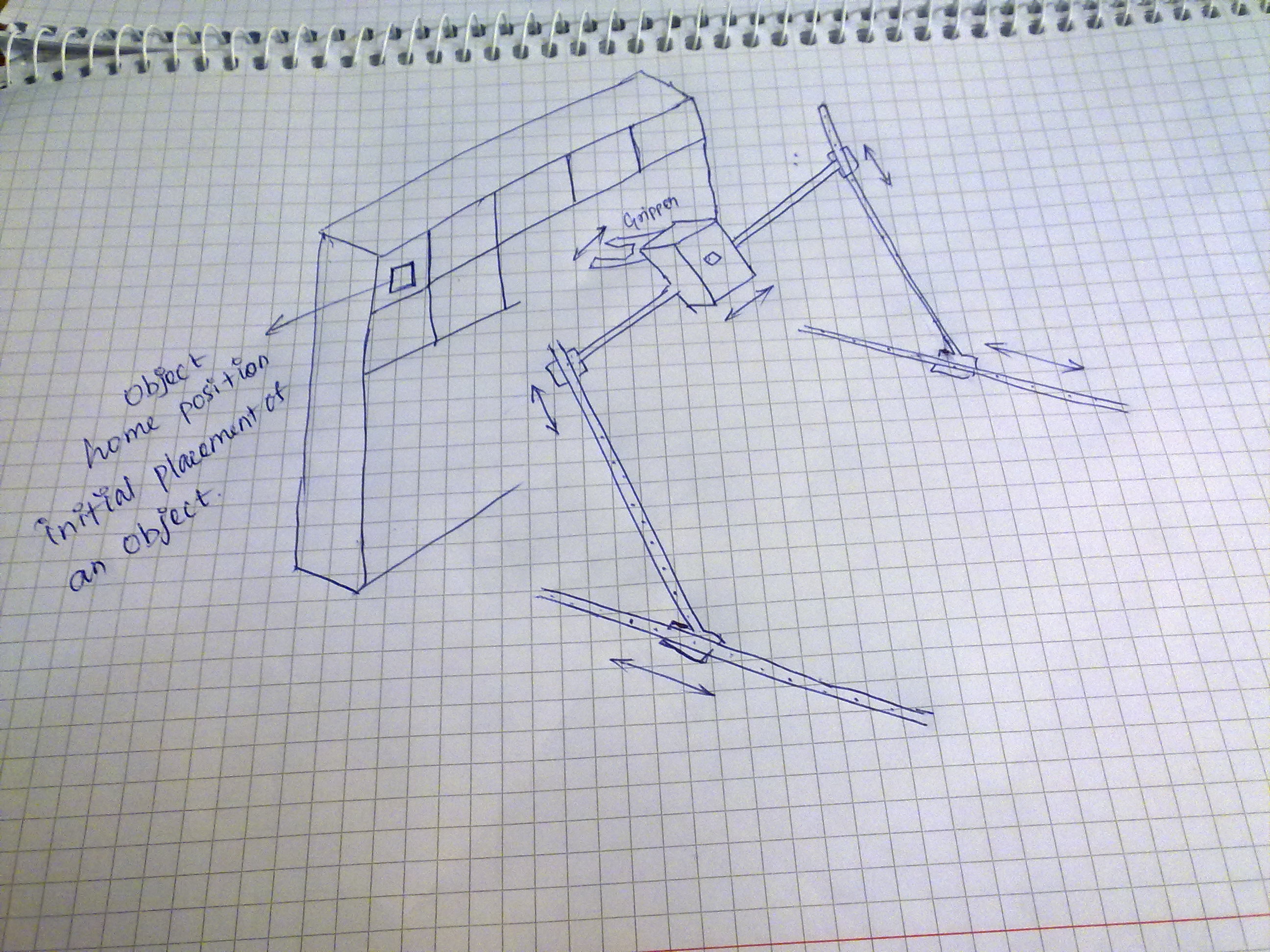 Cnc Based Automatic Storage And Retrieval System General Guidance Arduino Forum