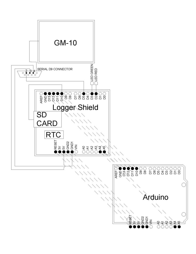 Geiger counter datalogger w/RTC for Chernobyl - Sensors - Arduino Forum