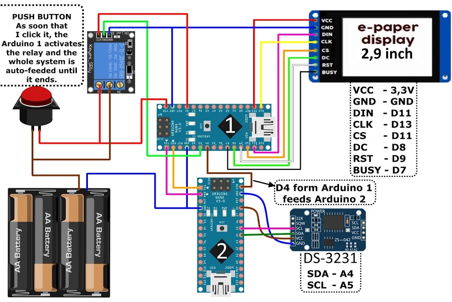 E-Ink, 2 Arduinos connected via Serial and my cats litter - Displays ...