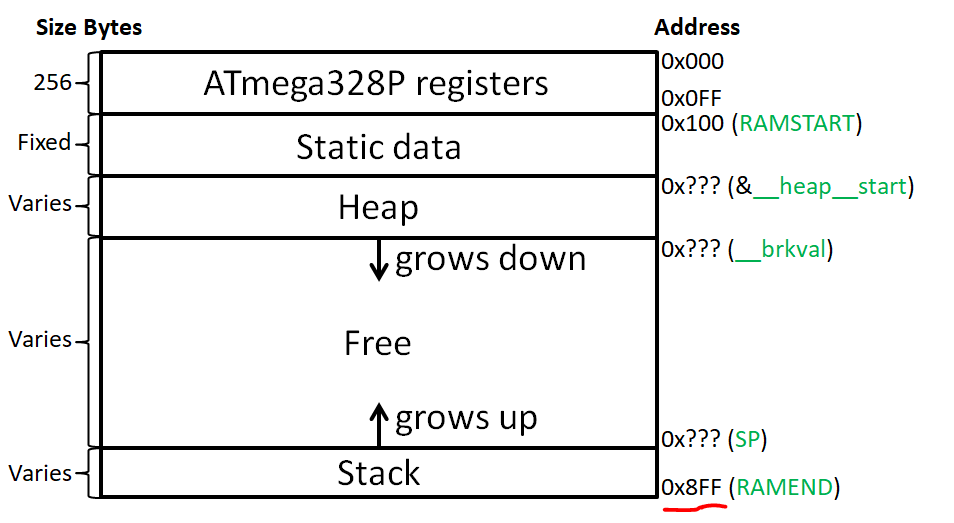Sketch size and memory - Page 2 - Programming - Arduino Forum