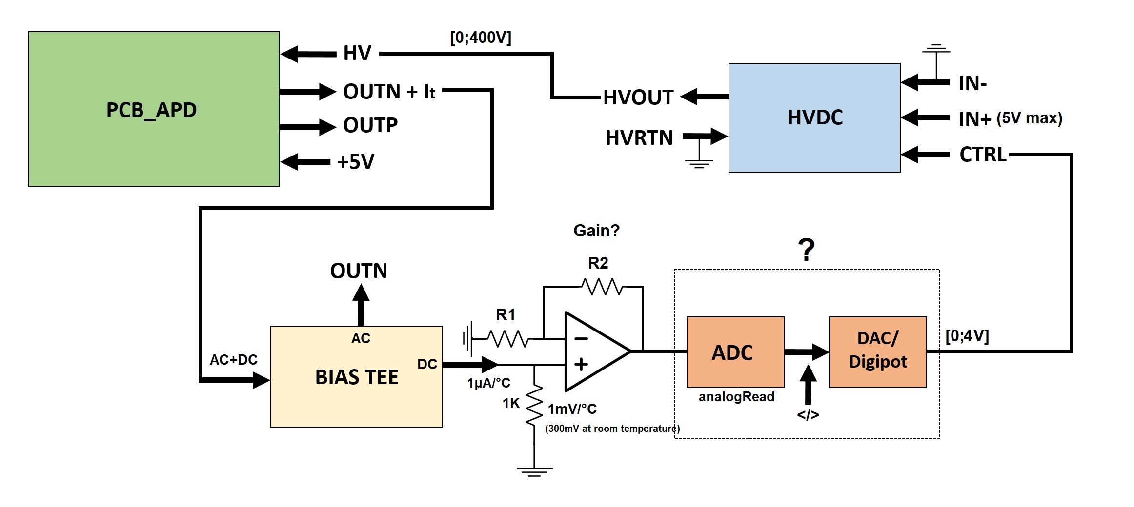 Using ADC/DAC (Arduino) for High voltage control (temperature dependency) - General Guidance ...