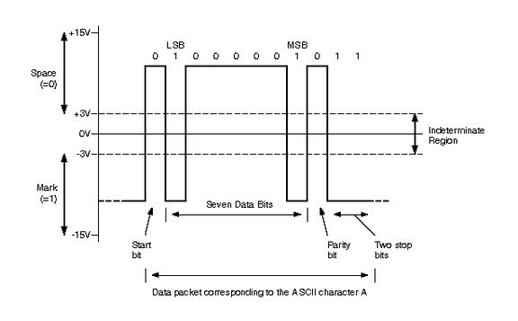 Analog to Serial - General Guidance - Arduino Forum