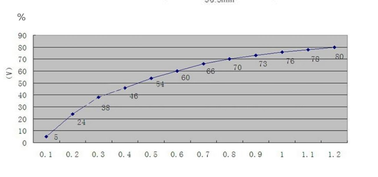 Sudden Upward Spike during Voltage Drop from 12V Water Turbine Sensor ...