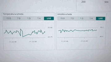 Crazy dashboard graph - Cloud IoT - Arduino Forum