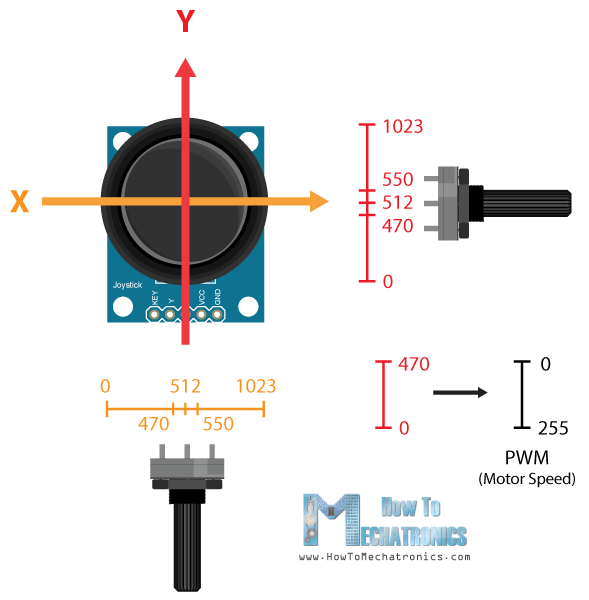 DM542m&joystick and Stepper Motor - Programming - Arduino Forum
