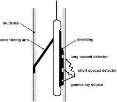 Making an x-ray detector out of a pin photo diode - General Electronics ...