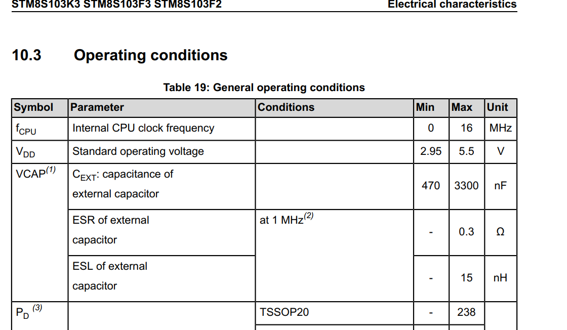 Stm8s103 Code Upload Execution Issue 3rd Party Boards Arduino Forum