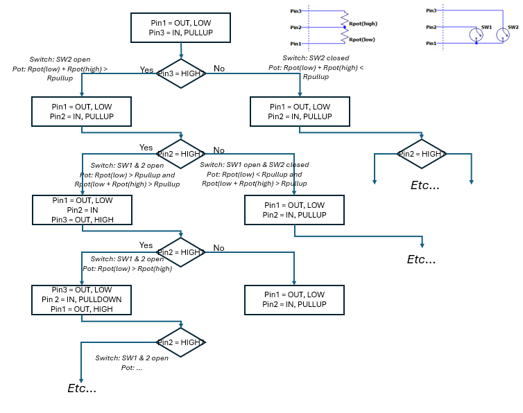 Automatically identify if pot or dual switch - Page 3 - General ...