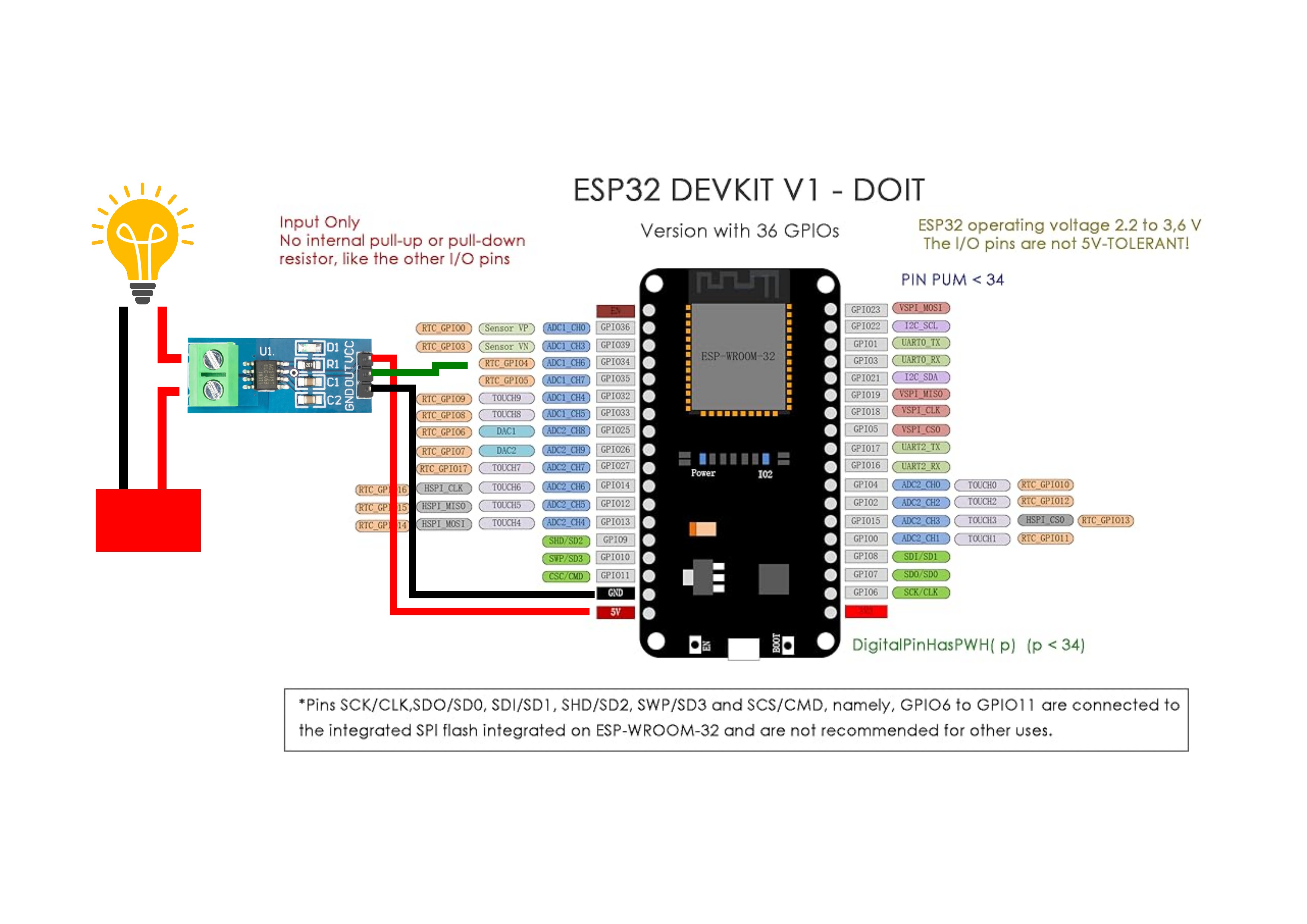 ACS712 30A no working - Programming - Arduino Forum