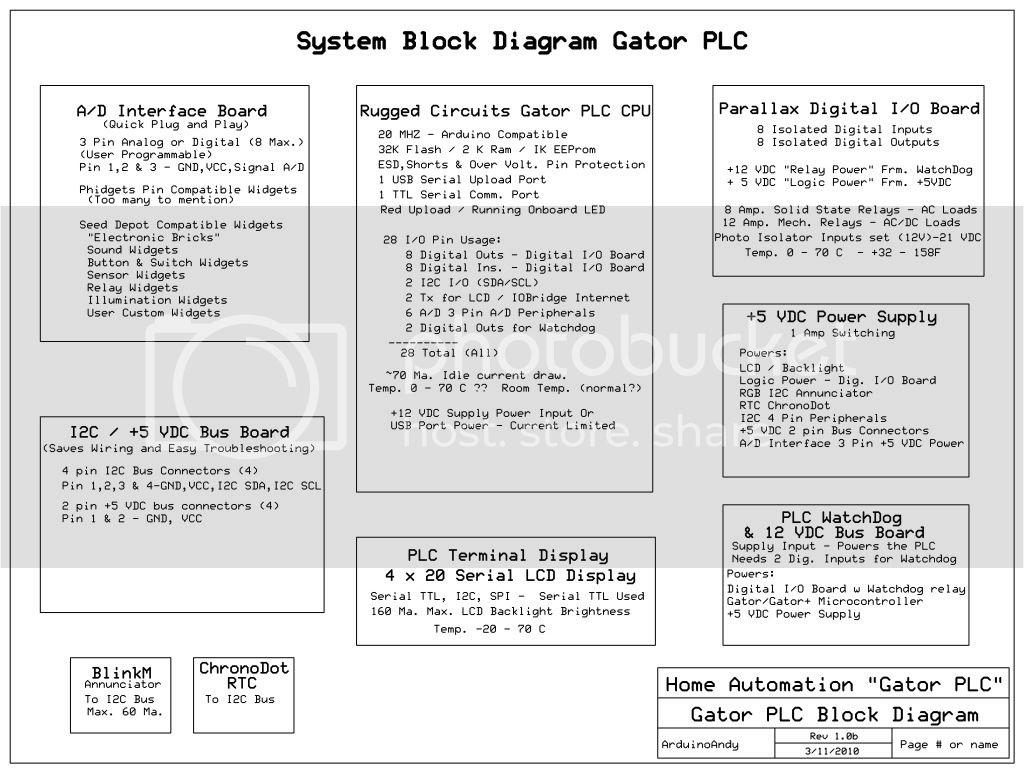 Gator Arduino Compatible Plc Part I Programmabl Exhibition Arduino Forum