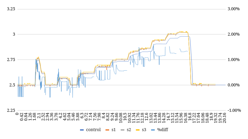 Esp32 Nano Adc Calibration Discrepancy Sensors Arduino Forum
