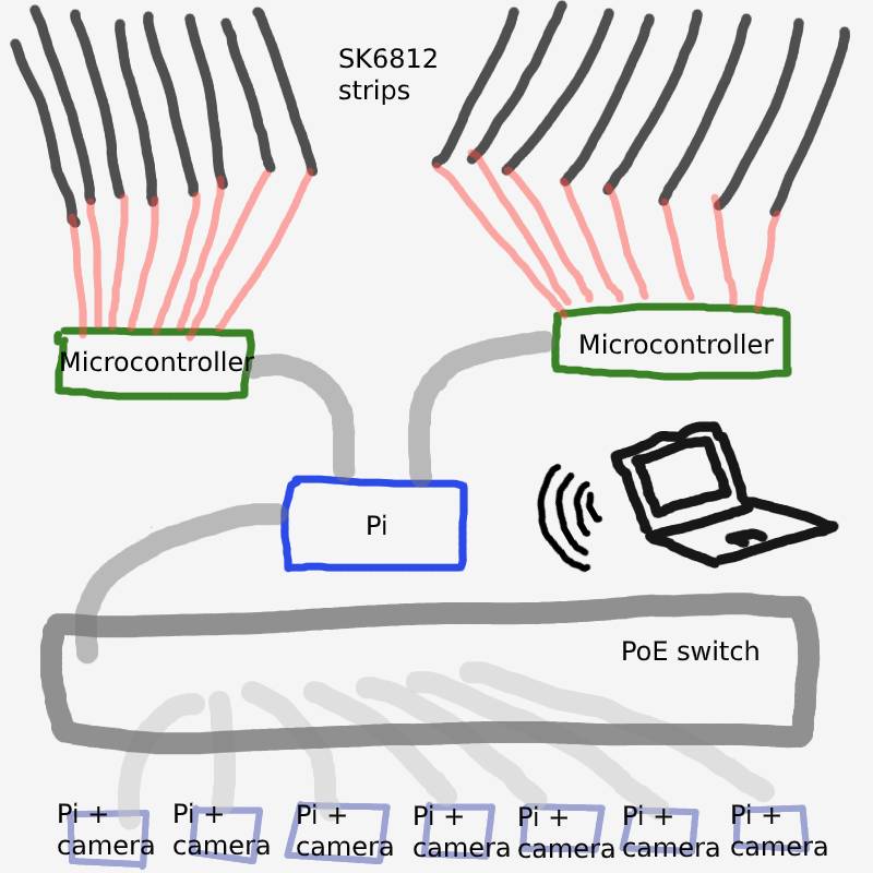 Complex Synchronous Multi Led System Leds And Multiplexing Arduino