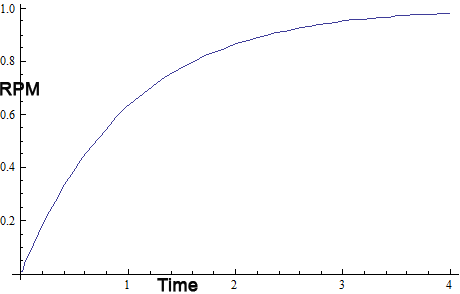 How do I calculate the best mass for the highest linear speed? - Page 2 ...