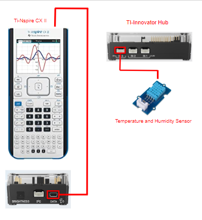 DHT11 Obtaining Incorrect Data - Programming - Arduino Forum