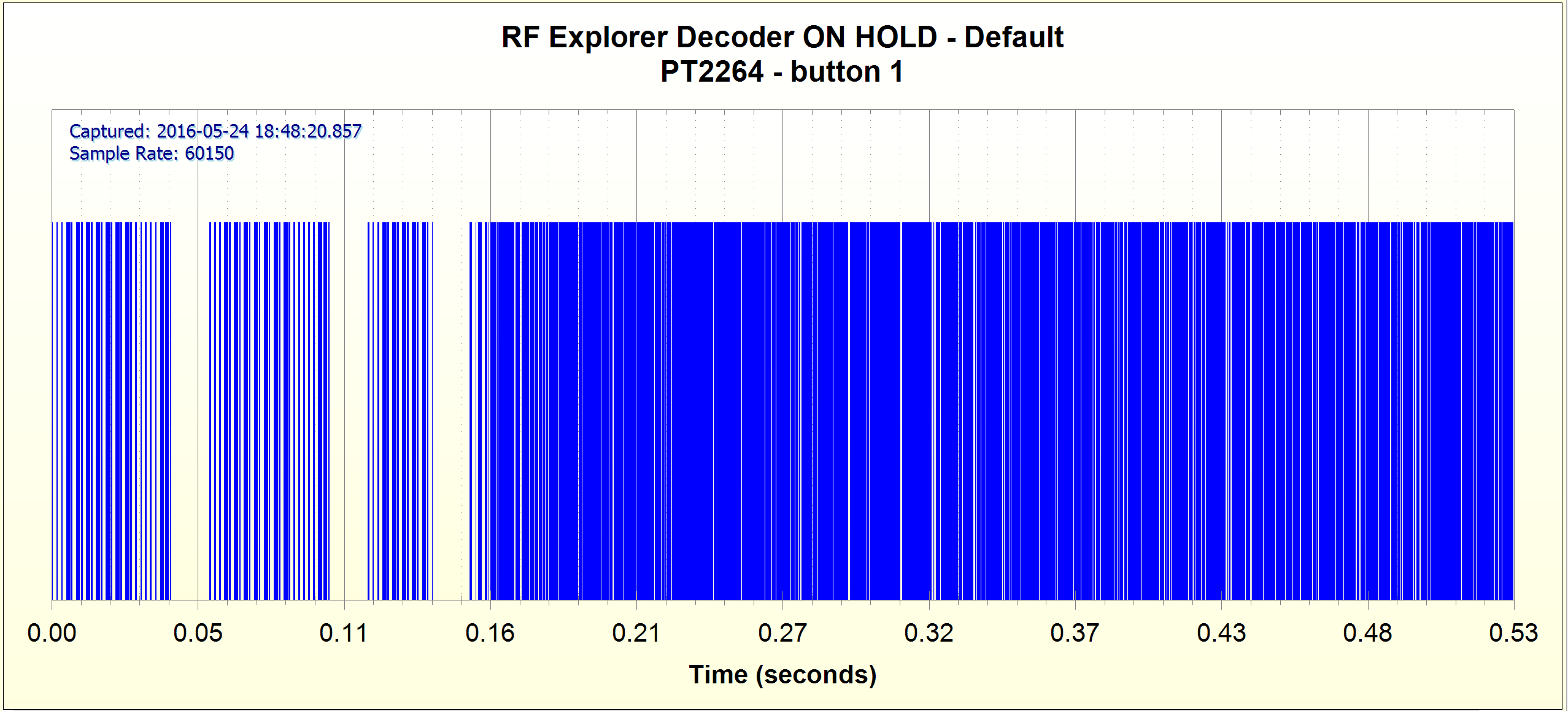 RF Explorer - Universal RF packet sniffer - Products and Services - Arduino Forum