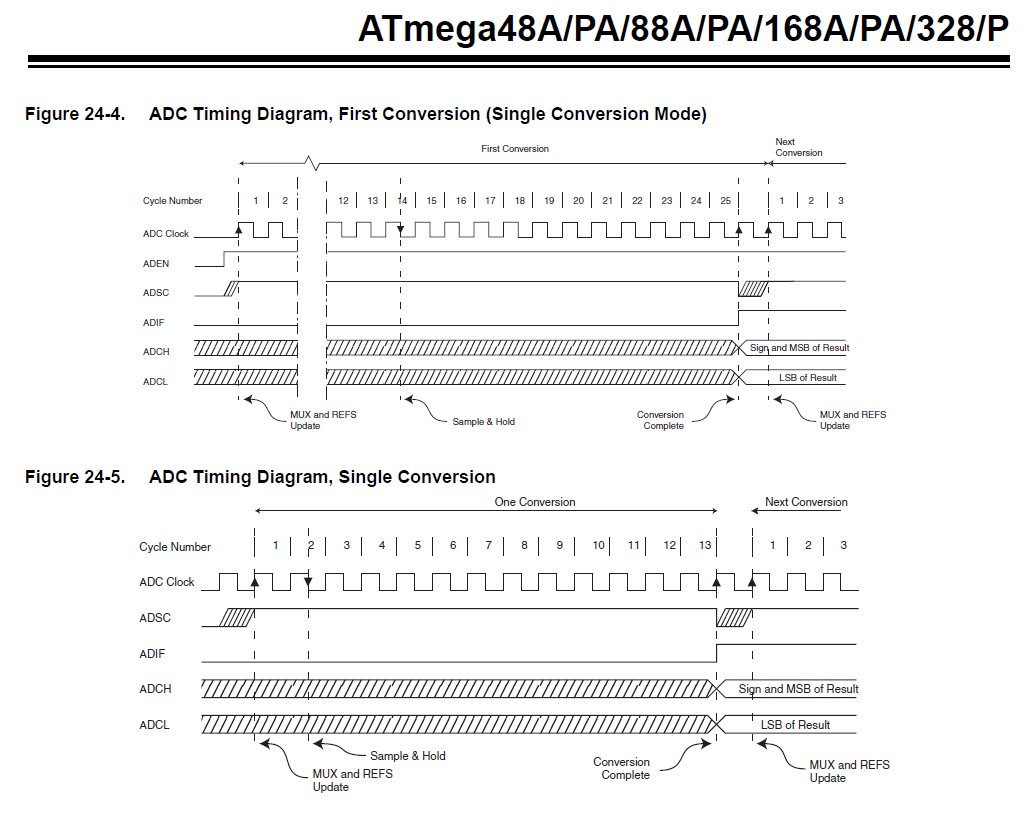 Arduino Nano Adc Clock And Quantization Error Page 3 General