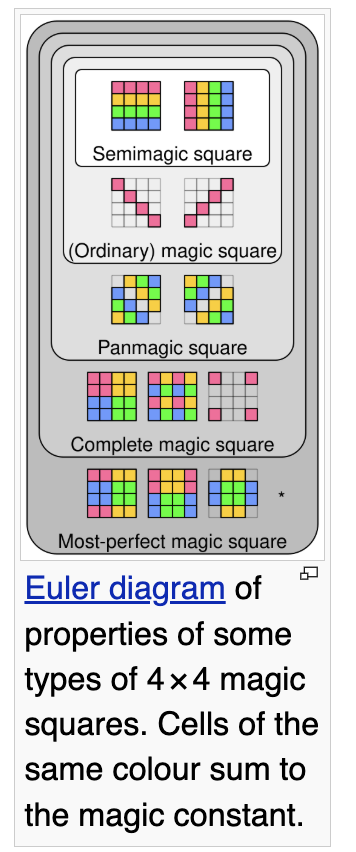 4 x 4 Magic Square solutions - Page 3 - Programming - Arduino Forum