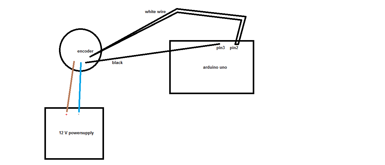 counting rotary encoder pulses in both direction - General Guidance - Arduino Forum