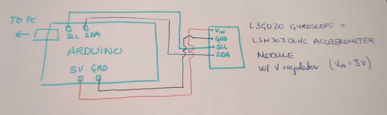 Gyroscope L3GD20 erratic values reading - Sensors - Arduino Forum