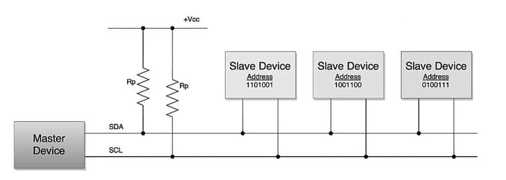 Connection problem two I2C bus with different address - General ...