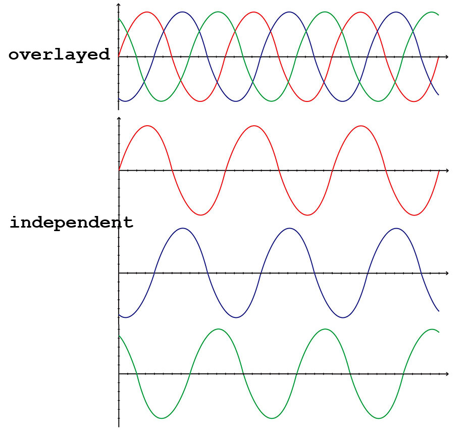 Multi ciolor lines on tft screen - Programming - Arduino Forum