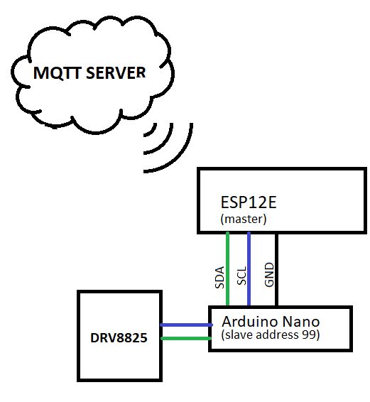i2c stops working altogether if I spin a stepper more than a few times - Programming - Arduino Forum