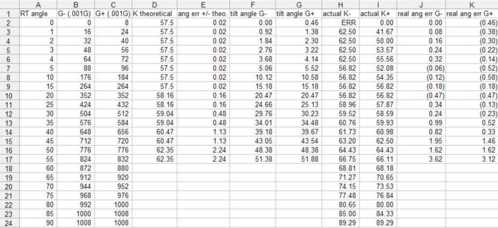 Parallax Memsic 2125 Angle Test - Sensors - Arduino Forum