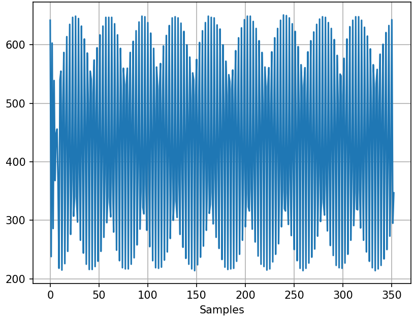 Extract sine wave - Sensors - Arduino Forum