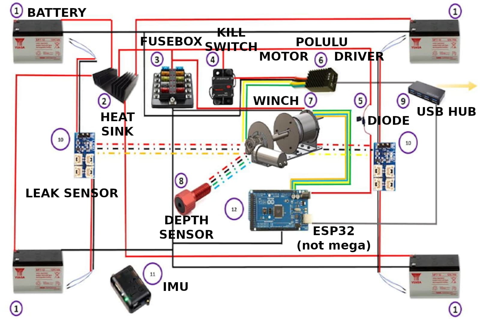 Garbage Values When Using Depth Sensor With Motorized Winch Networking Protocols And Devices