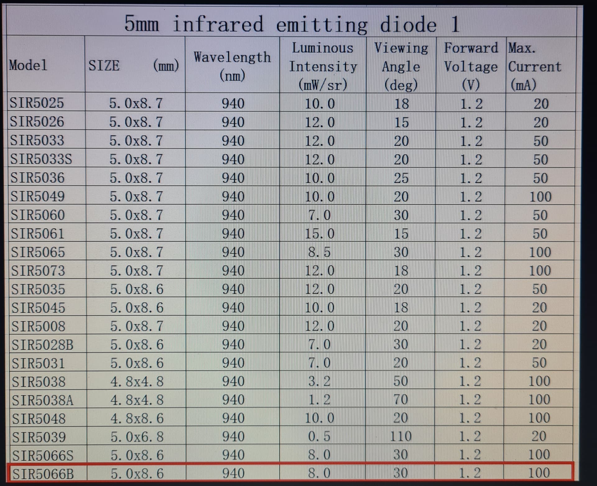 Camera IR LEDs fault - Page 14 - General Electronics - Arduino Forum