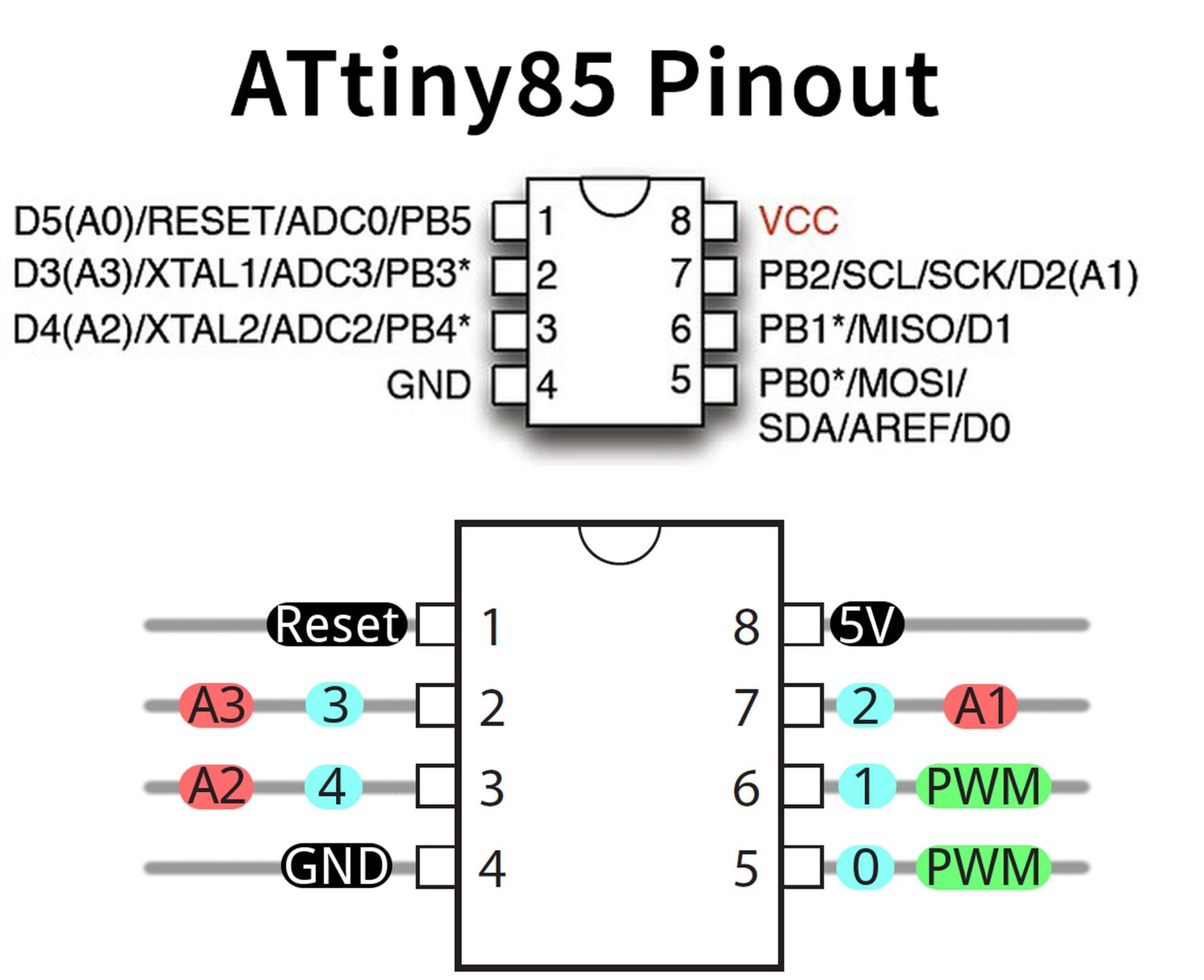 WS28212b with ATtiny85 250718 - 3rd Party Boards - Arduino Forum