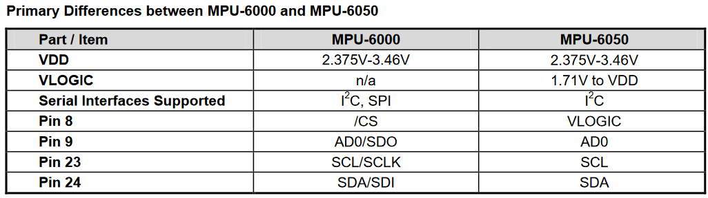 Why are the "L" LED on all my Arduinos, and It can't do any output because of it - Uploading ...