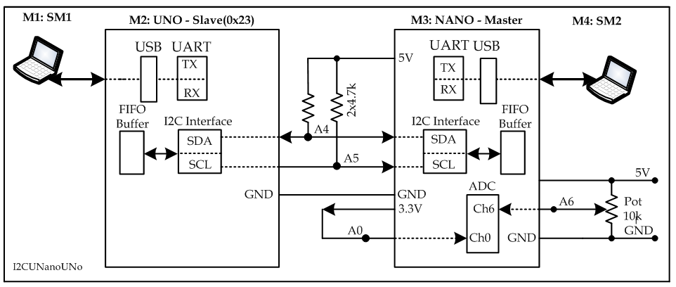 Using A4/A5 as analog pins parallel with SCL/SDA pins for I2C with HMC5883L - Networking ...