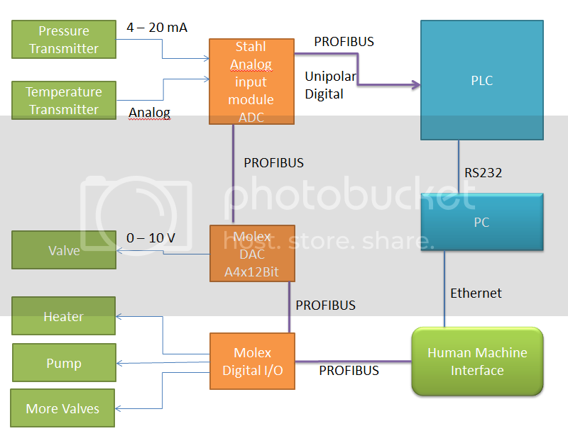 Digital Or Analog Inputs For Daq General Guidance Arduino Forum